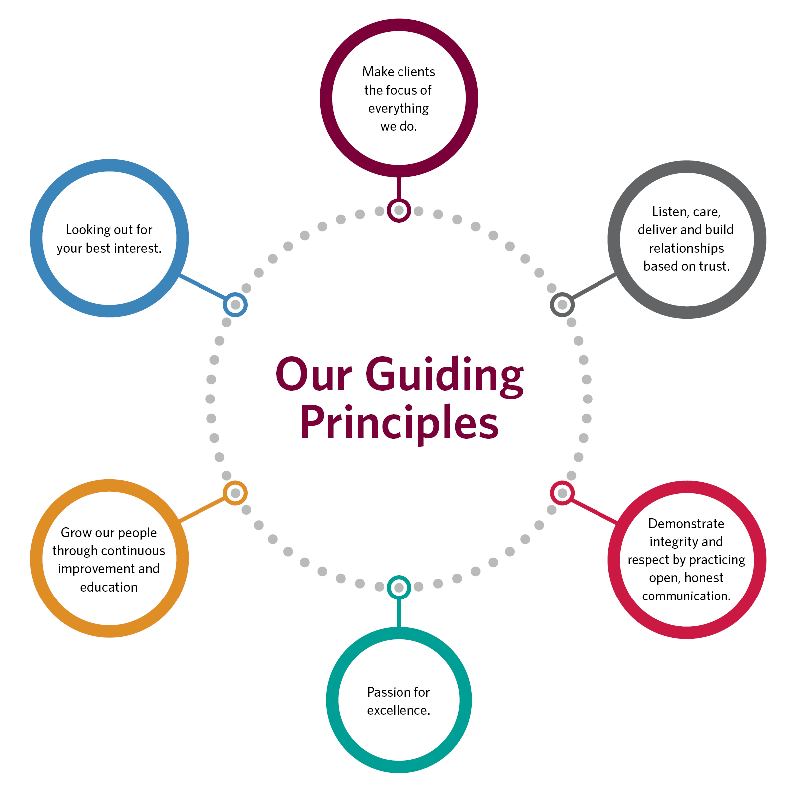 Ansky Coulson Group - Our Approach